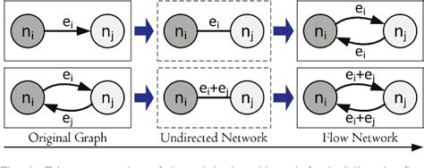 Figure 3 From A Data And Task Co Scheduling Algorithm For Scientific