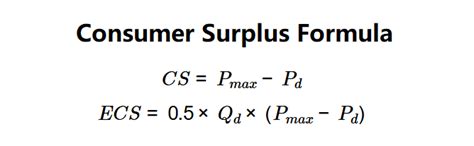 Consumer Surplus Calculator