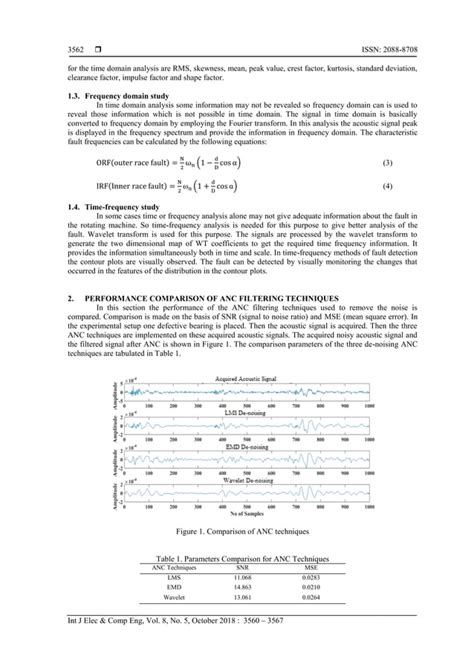 Rolling Element Bearing Condition Monitoring Using Filtered Acoustic