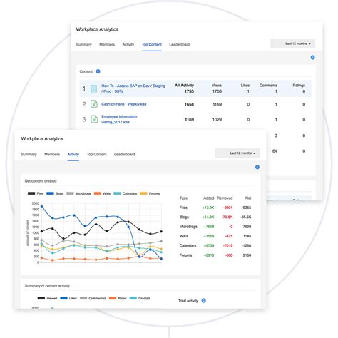 Compliance Igloo Software