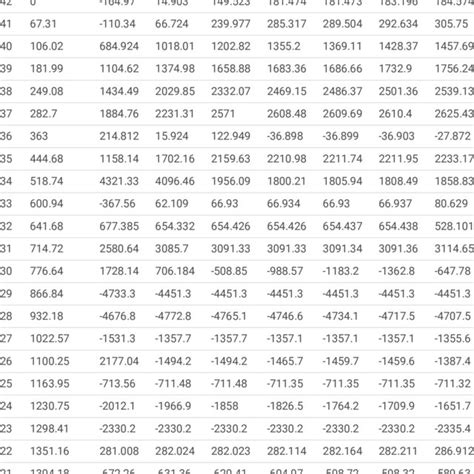 Secondary Data Sources Its Sources And Purposes Download Scientific