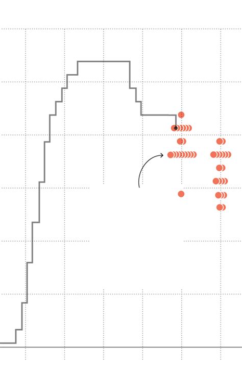 Fed Cuts Rates For First Time This Year The New York Times