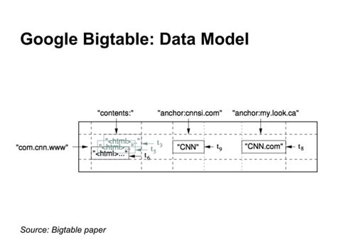 Cassandra Background And Architecture Ppt