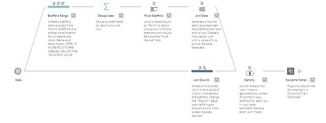 Coxcomb Chart Tableau Prep Template