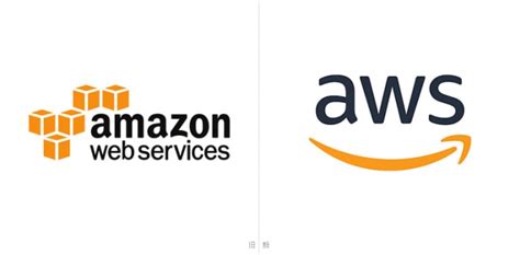 Setup And Configure Aws Services By Nubeguy Fiverr