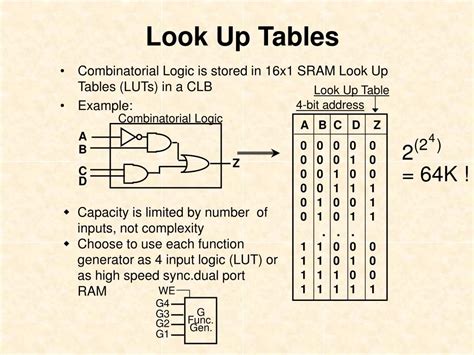Ppt Fpgas And Vhdl Powerpoint Presentation Free Download Id5742863