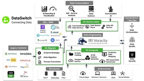 Iri Data Migration And Modernization Iri