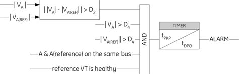 Monitoring Single CCVT A Phase By Comparison With The Same Phase Of A Download Scientific