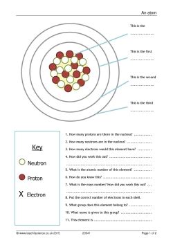 Atom Structure Worksheet Middle School