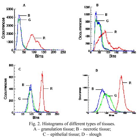Figure 2 From New Protocol For Leg Ulcer Tissue Classification From