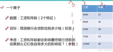 线性回归（linear Regression）基本原理 Csdn博客