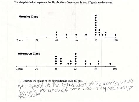 Stem And Leaf Plot Worksheet Pdf Briefencounters For Blank Stem And