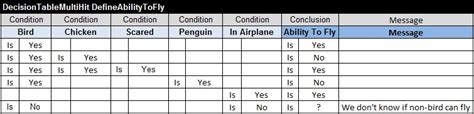 solving rule conflicts part 1 openrules decision intelligence