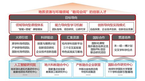 【七秩荣光 谱写华章】未来技术学院：创新人才培养模式 培养“敢闯会闯”人才 未来技术学院