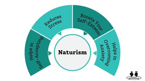 Here Are 4 Most Important Benefits Of Naturism Naturist Beach „kandarola