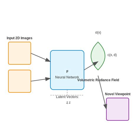 Neural Radiance Fields Nerf Explained Ai Tutorial Next Electronics