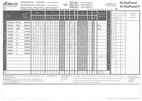 Serial Panels Reactivity Dr Zeyd Merenkov
