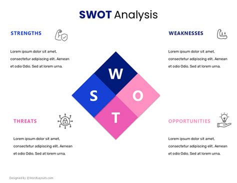 Elegant Swot Analysis Template Wordlayouts