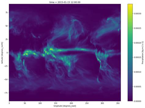 accessing pangeo climate data — cesm analysis hw7