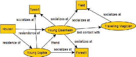 Figure 1 From Development Of A Multimodal Annotation Framework And Dataset For Deep Video