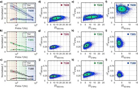 Electrophysiology Based Stratification Of Pancreatic Tumorigenicity By Label Free Single Cell