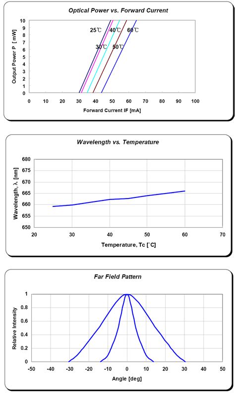 激光二极管fkld 10s 650 60x 650nm Algainp量子阱用mocvd半导体激光器 适用于光学拾取头和光电系统 光电查