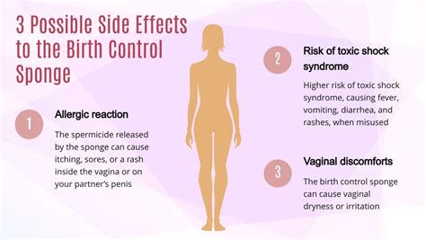 Birth Control Sponge Pros Cons Effectiveness And How To Use It