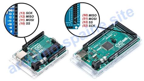 [wiki] Spi Arduino Uno Mega Nano Serial Peripheral Interface