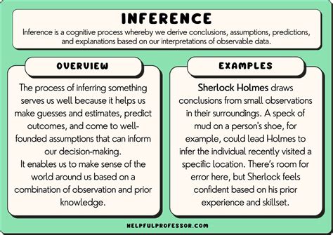 Making An Inference Sentence Starters