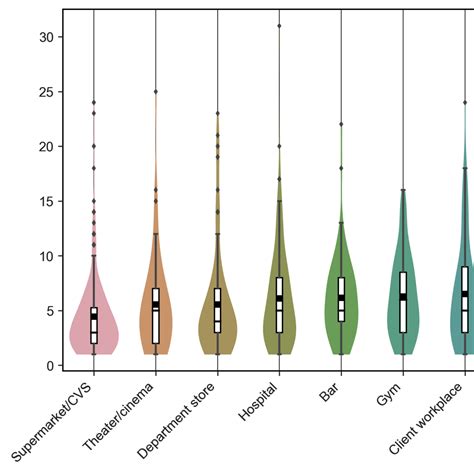 Person To Object Contact Dataset Kaggle