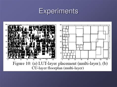 Ppt Timing Driven Placement For Heterogeneous Fpga Powerpoint