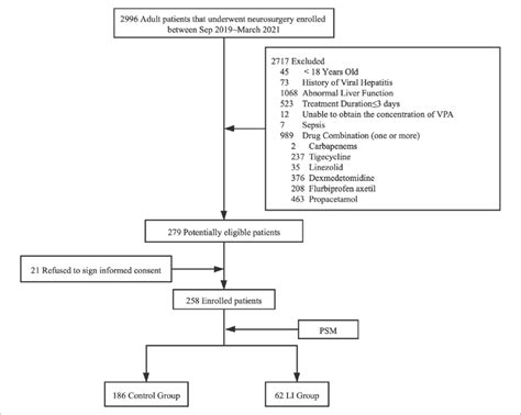 Cohort Exclusions And Nested Case Control Design Download Scientific