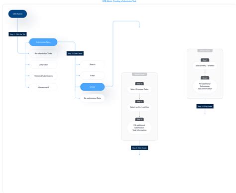 Product Engineering Case Study