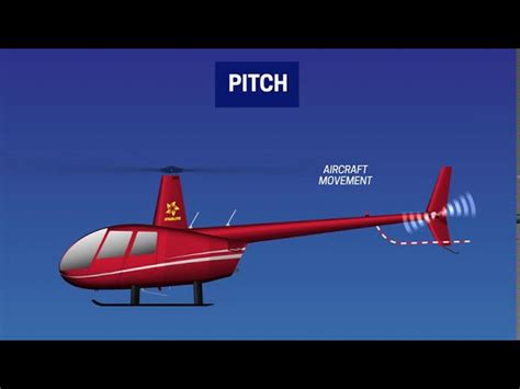 Helicopter Tail Rotor Systems