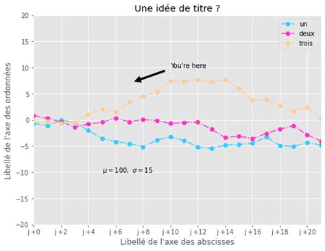 31 Matplotlib Visualisation En 2d Et 3d Pour Python — Bases De Python
