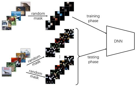 A Mask Based Adversarial Defense Scheme