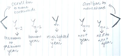 Customized Scroll Bar In Excel Goodly Customized Scroll Bar In Excel Goodly