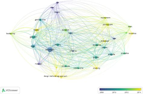 Analysis Of Titles And Abstracts See The Following For An Interactive