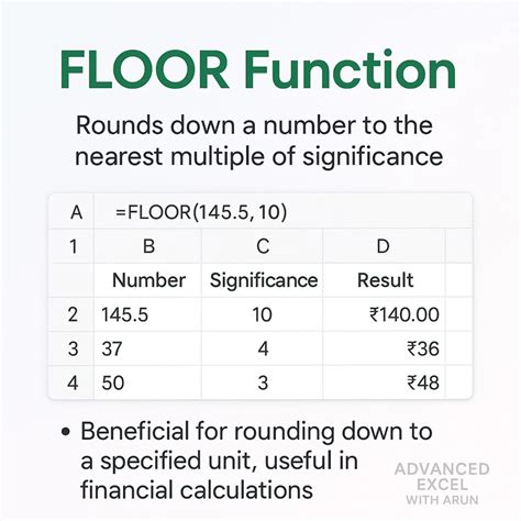 Advancedexcelwitharun Dm For Business Solutions Sheets Projects And Assignments