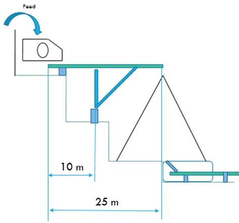 Installation Schema Of The Grasshopper Conveyor Download Scientific