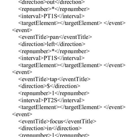 Bad Usability Smells In Muses Backend Download Scientific Diagram