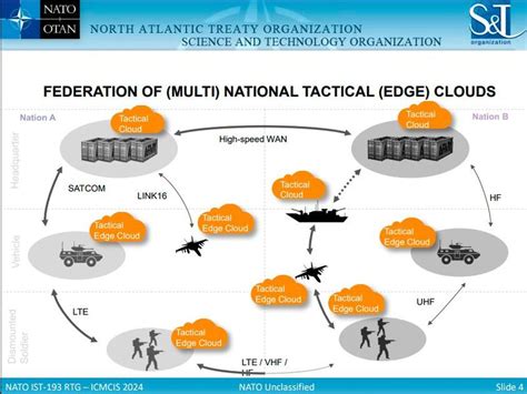 Vernetzte Souveränität Wie Edge Computing Die Nato Cloud
