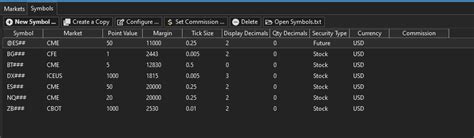 How To Set Up A Futures Symbol To Apply The Point Value Wealthlab
