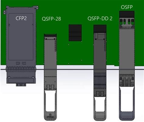 Commonly Used Pluggable Module Form Factors For Data Center Optical