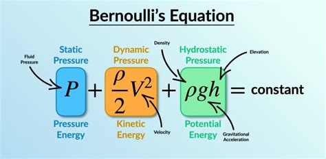 Osman Mohamed Posted On Linkedin