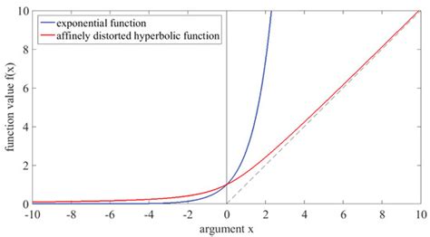 State Space Modeling Of Event Count Time Series