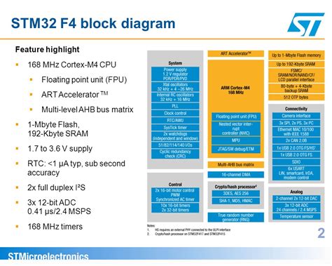 High Performance Cortex™ M4 Mcu Ppt Video Online Download