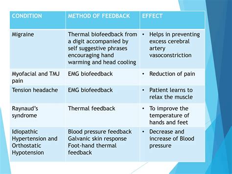 Biofeedback Overview In Psychiatry Today Pptx