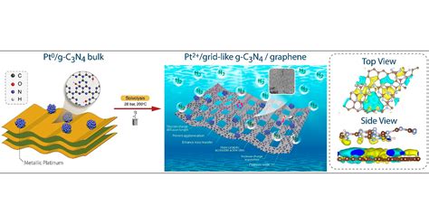 Oxidized Platinum Cocatalyst And Self Assembled Graphene Over Graphitic Carbon Nitride For