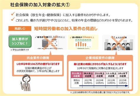 年金制度改正法が成立しました｜厚生労働省